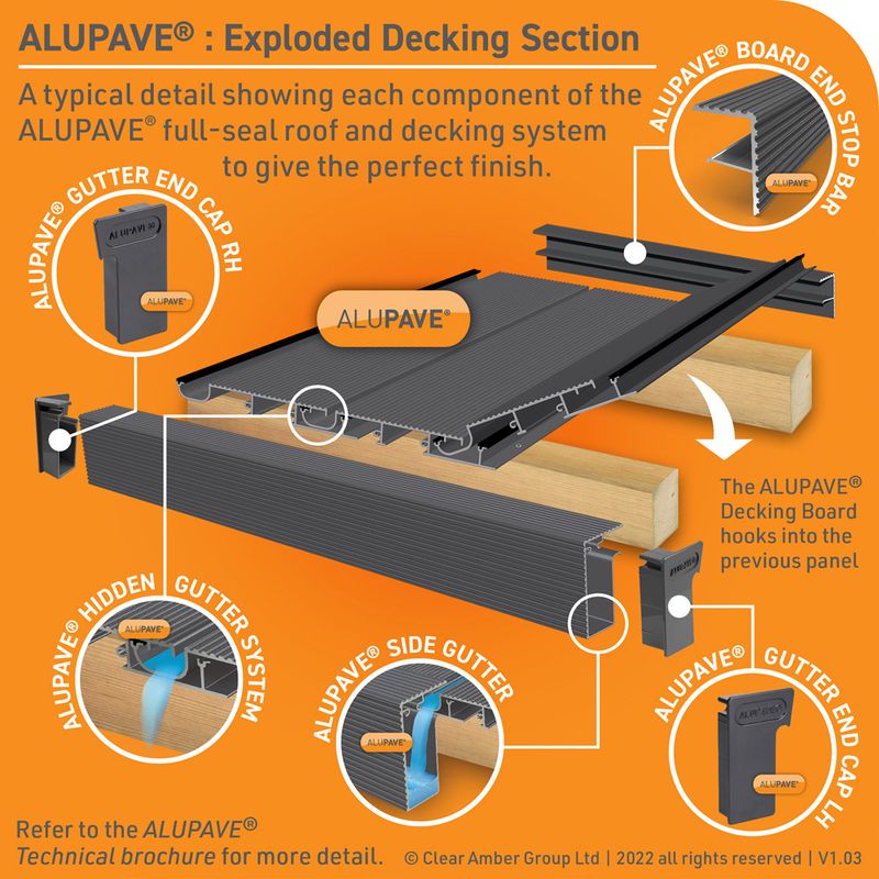 Alupave Fireproof Full-Seal Flat Roof & Decking Board Powder Coated ...