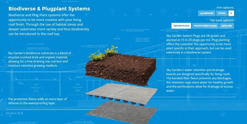 Green Roofing Bio-diverse Full System 50m2 Kit - Skygarden ...