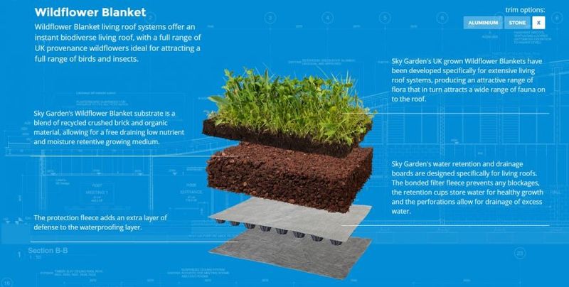 Green Roofing Wild Flower Blanket Full System 100m2 Kit - Skygarden ...