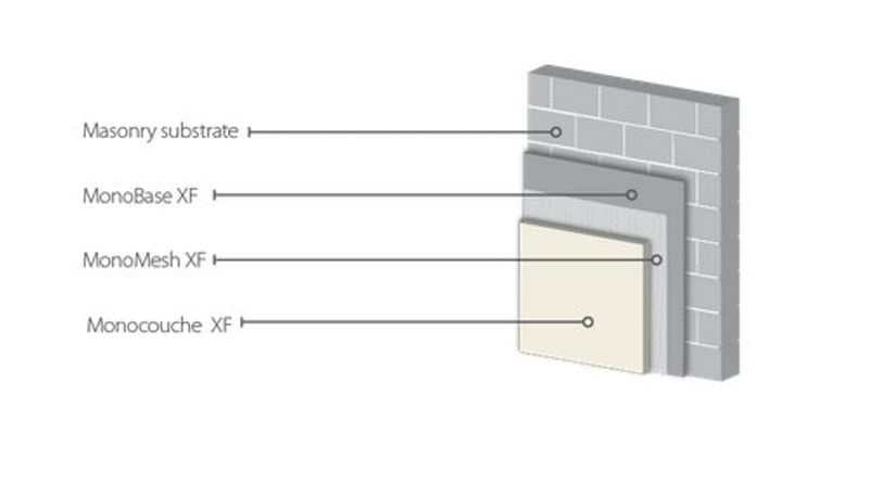 MonoMesh XF Reinforcement Mesh for Monocouche XF - 50m x 1m | Roofing ...