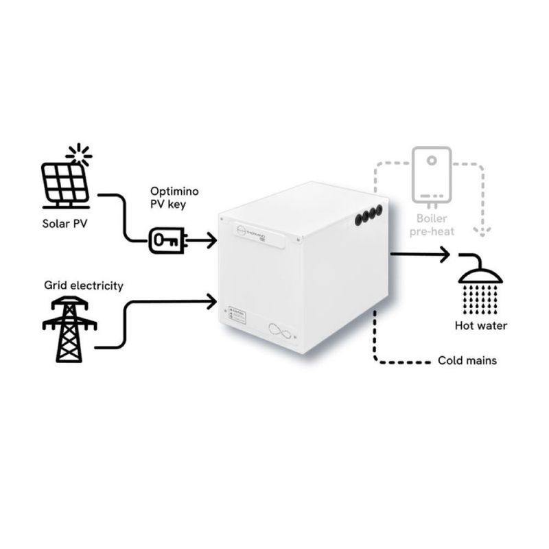 Optimino ePlus PV Key | Plumbing Superstore®