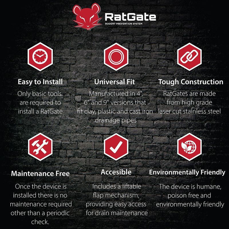 RatGate Stainless Steel Rodent Prevention System - 6 Inch | Landscaping ...