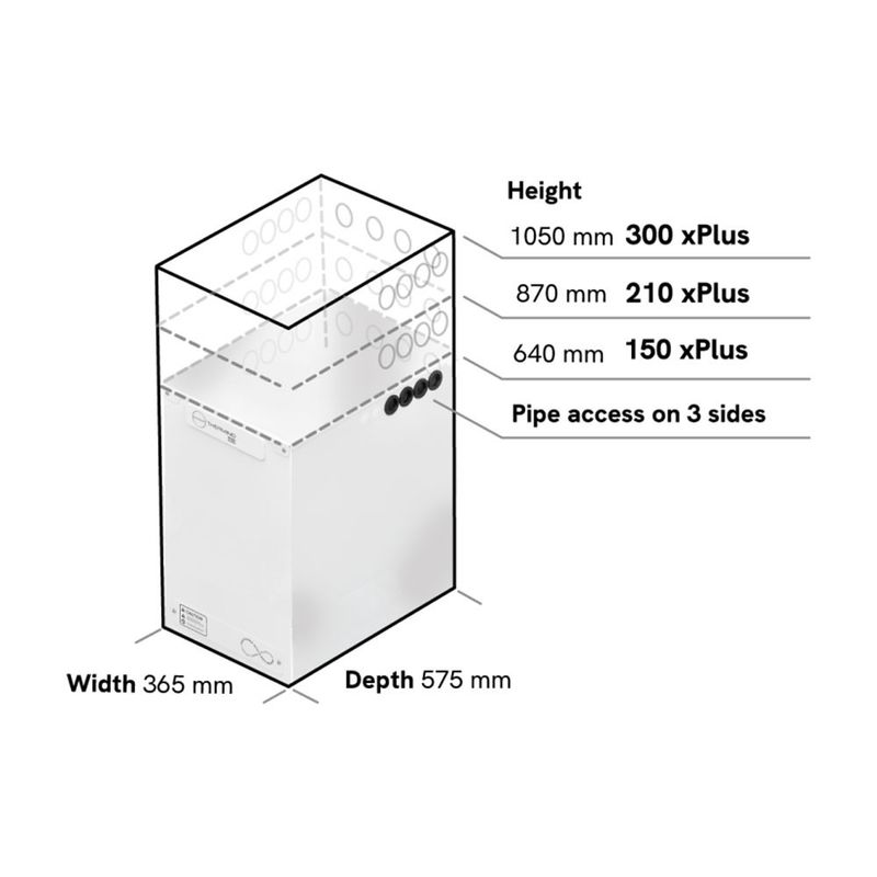 Sunamp Thermino xPlus Thermal Battery | Plumbing Superstore®