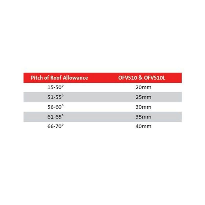 Ubbink 2 in 1 OFVS10L Over Fascia Vent System for Plain Tiles & Slates ...