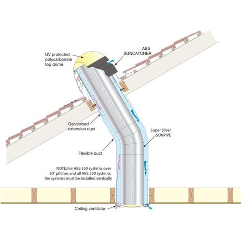 Monodraught ABS Suncatcher Natural Daylight and Ventilation System ...