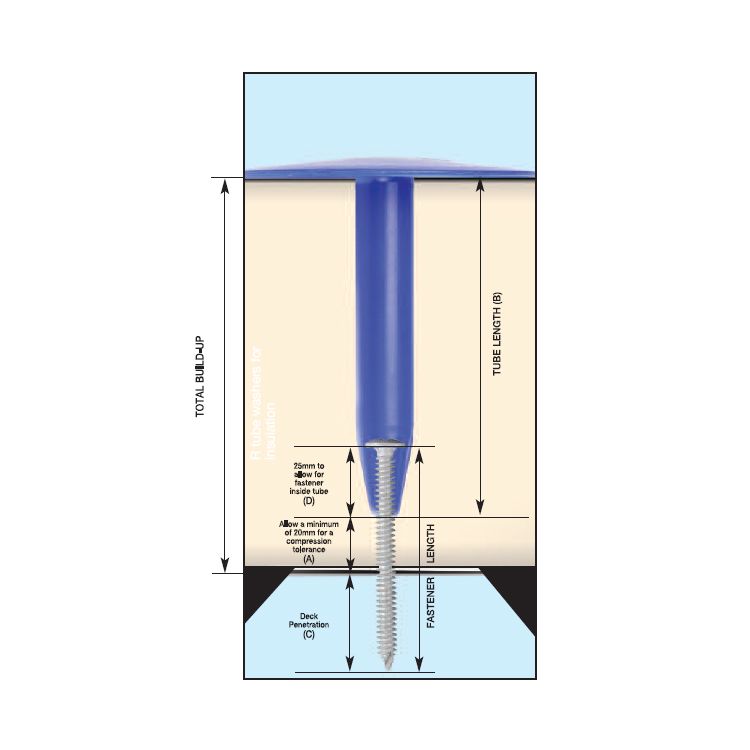 Surefast Tube Washer 100mm Length - Pack of 100 | Roofing Superstore®
