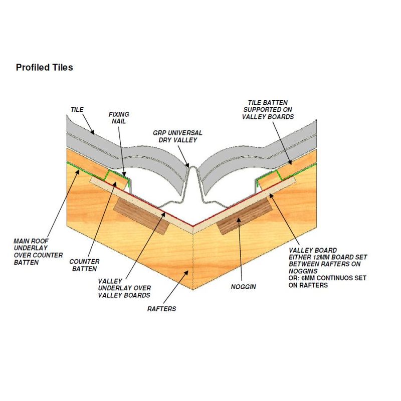 Corodrain Heavy Weight Universal Dry Fix Valley Trough - 3m x 280mm ...