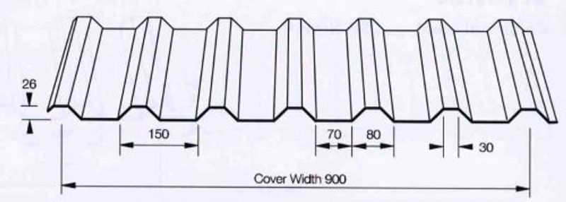 Filon European Profiles 26/900 Translucent GRP Class 3 2.44kg - 1.8m ...