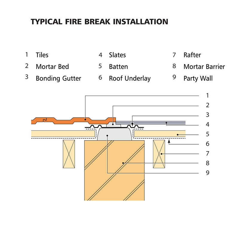 Danelaw GRP Bonding Gutter for Slates & Tiles 3m x 225mm - Pack of 10 ...