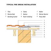 Danelaw GRP Bonding Gutter for Slates & Tiles 3m x 225mm - Pack of 10 ...