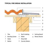 Danelaw Dry Fix Roofing GRP Bonding Gutter 70mm - 3m Length | Roofing ...