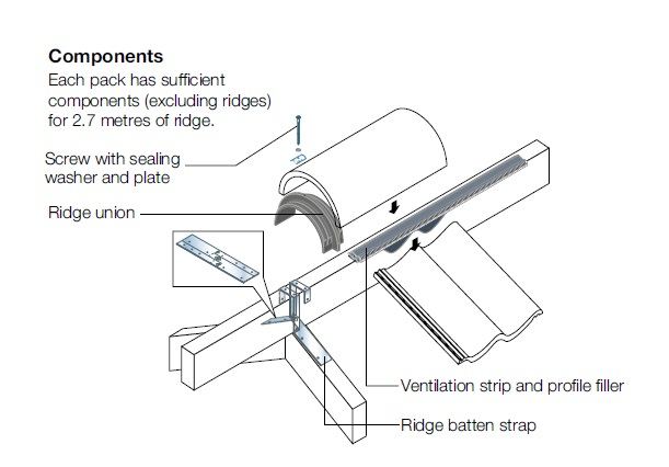 Sandtoft Profile Ridge System for 457mm Legged Angle Ridges - 2700mm ...