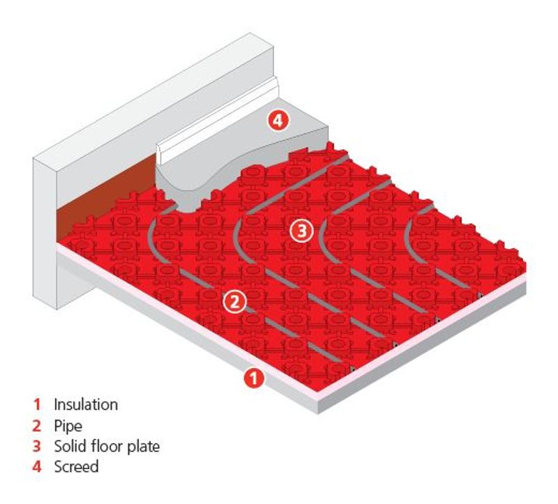 Polypipe Underfloor Heating Solid Floor Room Pack - 20m2 | Drainage ...