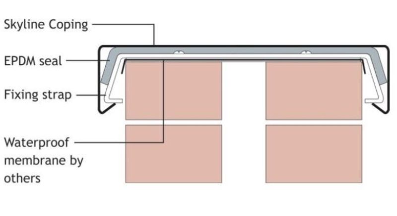 Alumasc Skyline Aluminium Coping in Black Gloss - 422mm x 3000mm ...