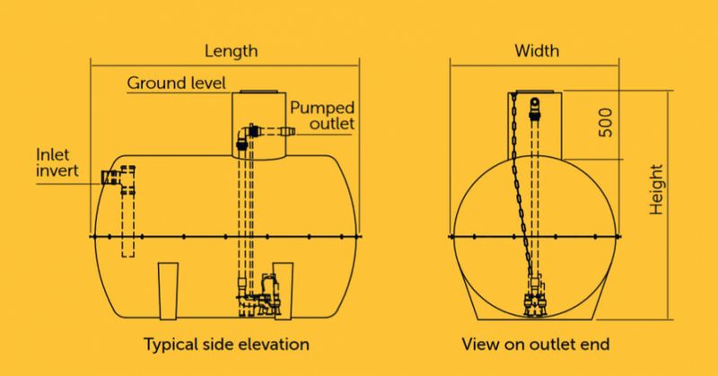 Marsh 2800L Cesspool Cesspit Tank | Drainage Superstore®