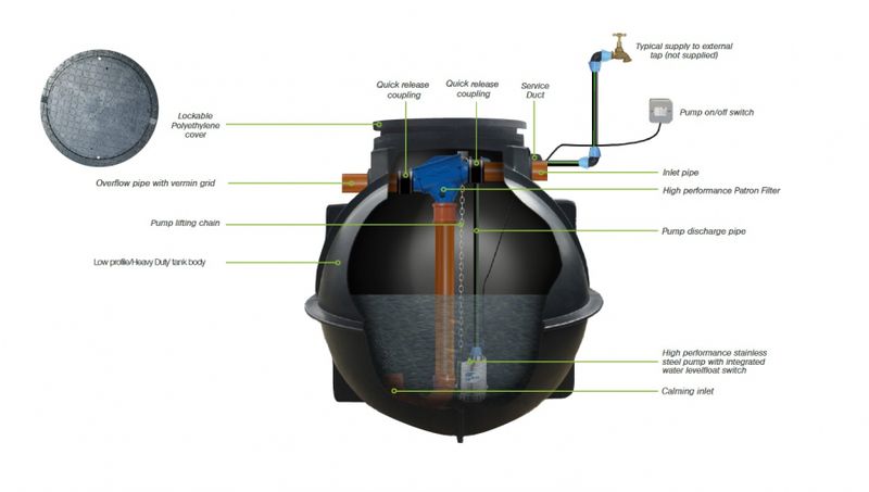 Rainstore Domestic Garden Pro Rainwater Harvesting Tank - 5200 Litres ...