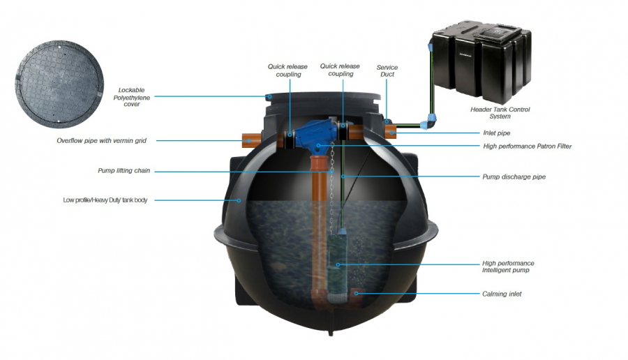 Rainstore Domestic Indirect Header Tank - 10,000 Litres | Drainage ...