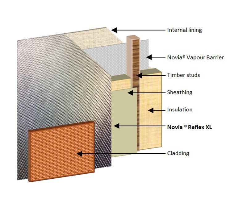 Novia Reflex XL Reflective Breather Membrane - 100m x 2.7m Roll ...
