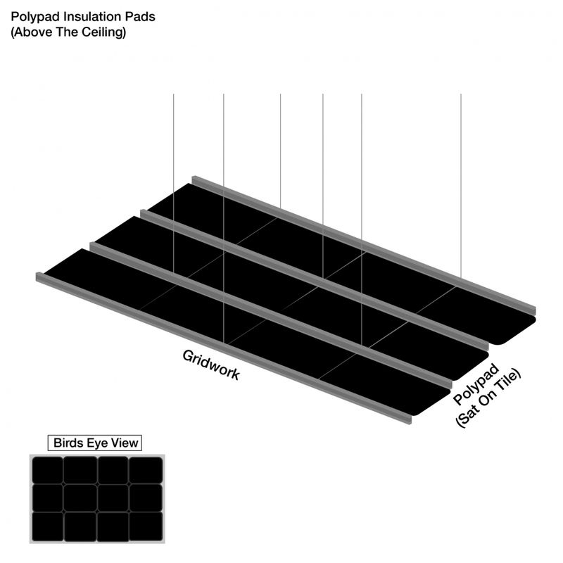 Polypad Encapsulated Suspended 150mm x 600mm x 600mm Ceiling Pad - 25 ...