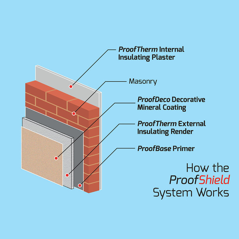 ProofDeco Silicon Enhanced Mineral Render - 25kg | Insulation Superstore®