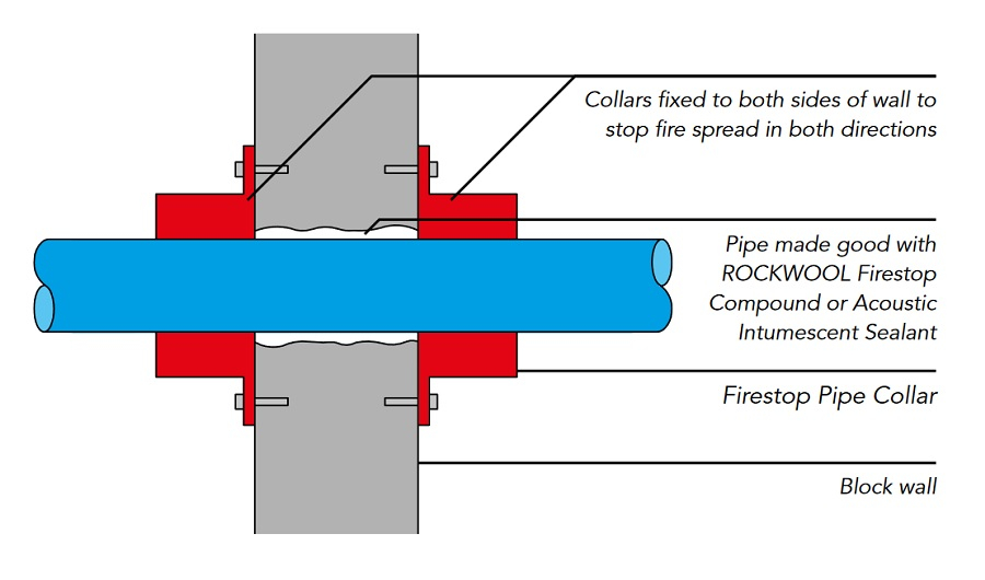 ROCKWOOL Fire Pipe Collar Insulation 63mm 2 Hour FR | Insulation ...