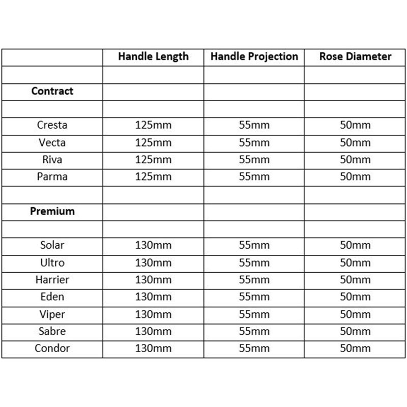 Jigtech Solar Passage SCP Handle Pair | Door Superstore®