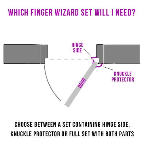 Norseal Finger Wizard SINGLE HINGE PROTECTOR Guard for Door Hinges 1 ...