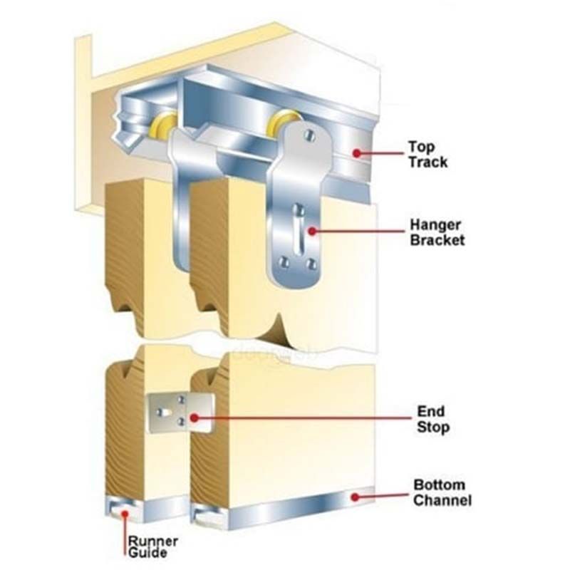 SLIK Sliding Wardrobe Door Gear No1 Track Kit | Door Superstore®